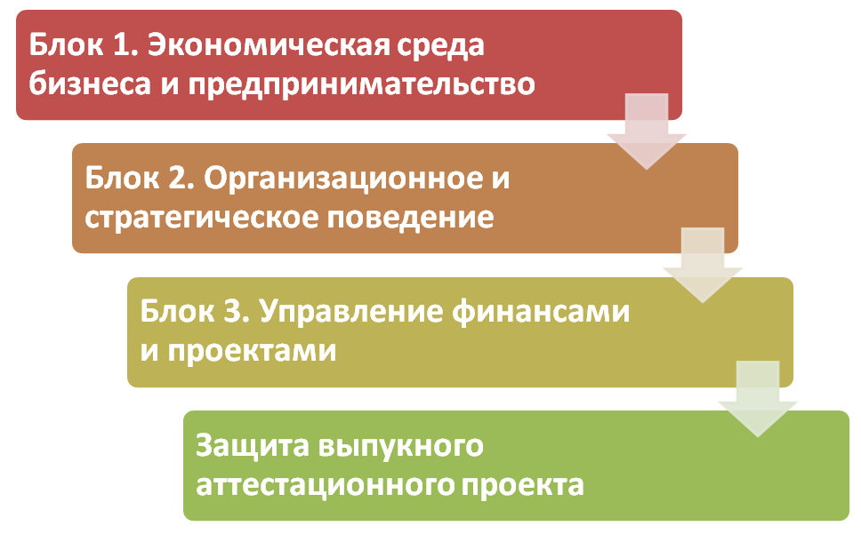 Экономика и управление